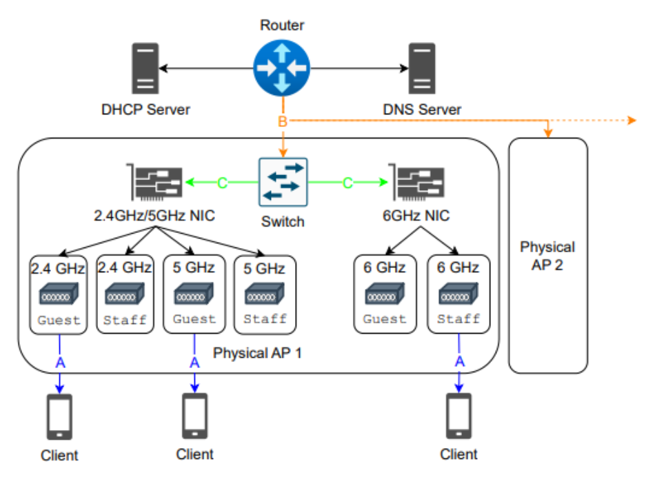 AirSnitch: Breaking Wi-Fi Client Isolation: Technique Index, Tool Usage ...